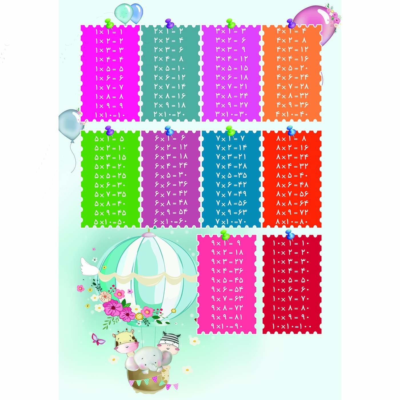 پوستر آموزش جدول ضرب طرح بالون – landprint | سرزمین چاپ